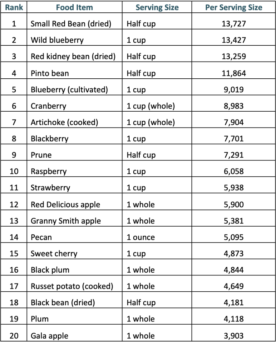 Antioxidants: What Are They? – iTOVi