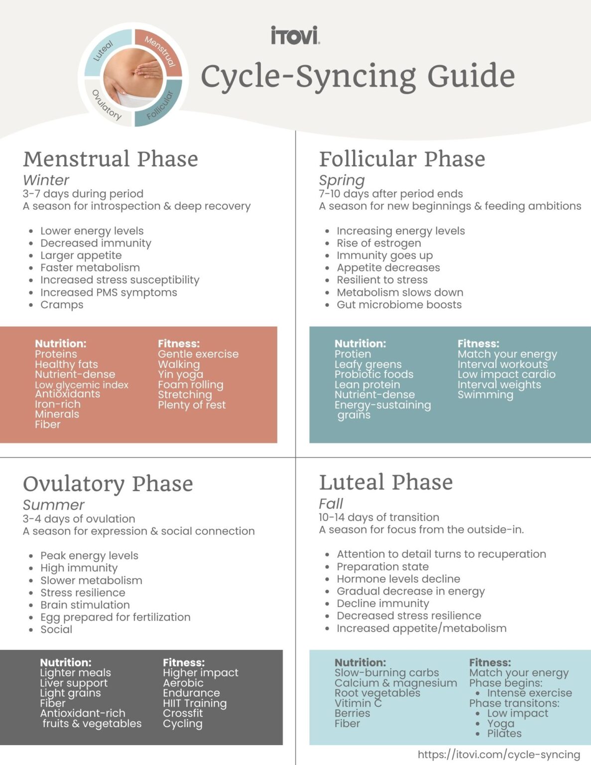 iTOVi & Cycle-Syncing