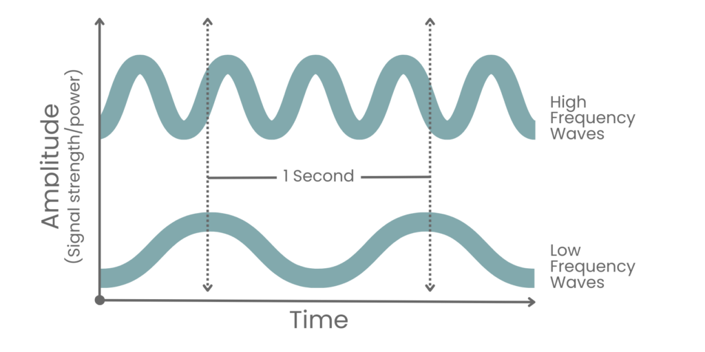 The Science of Vibes